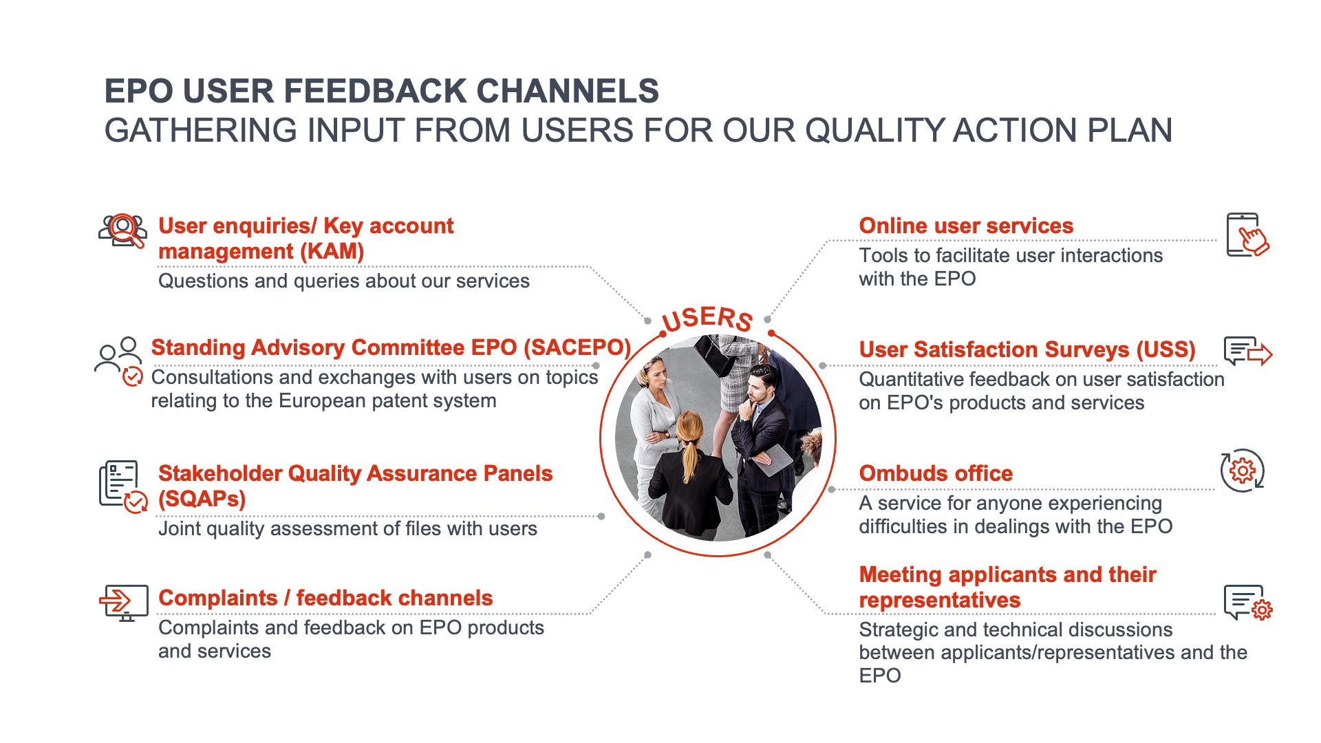 Quality Action Plan 2025 | epo.org